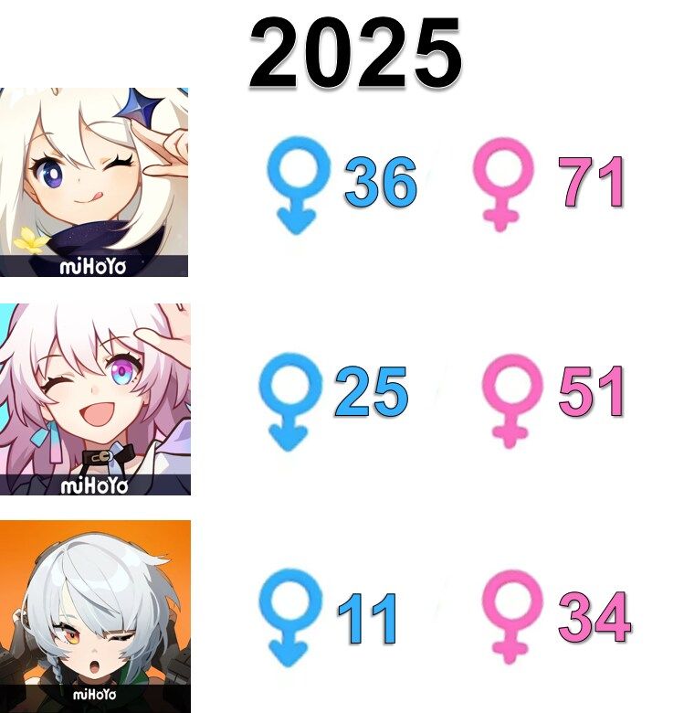 2025